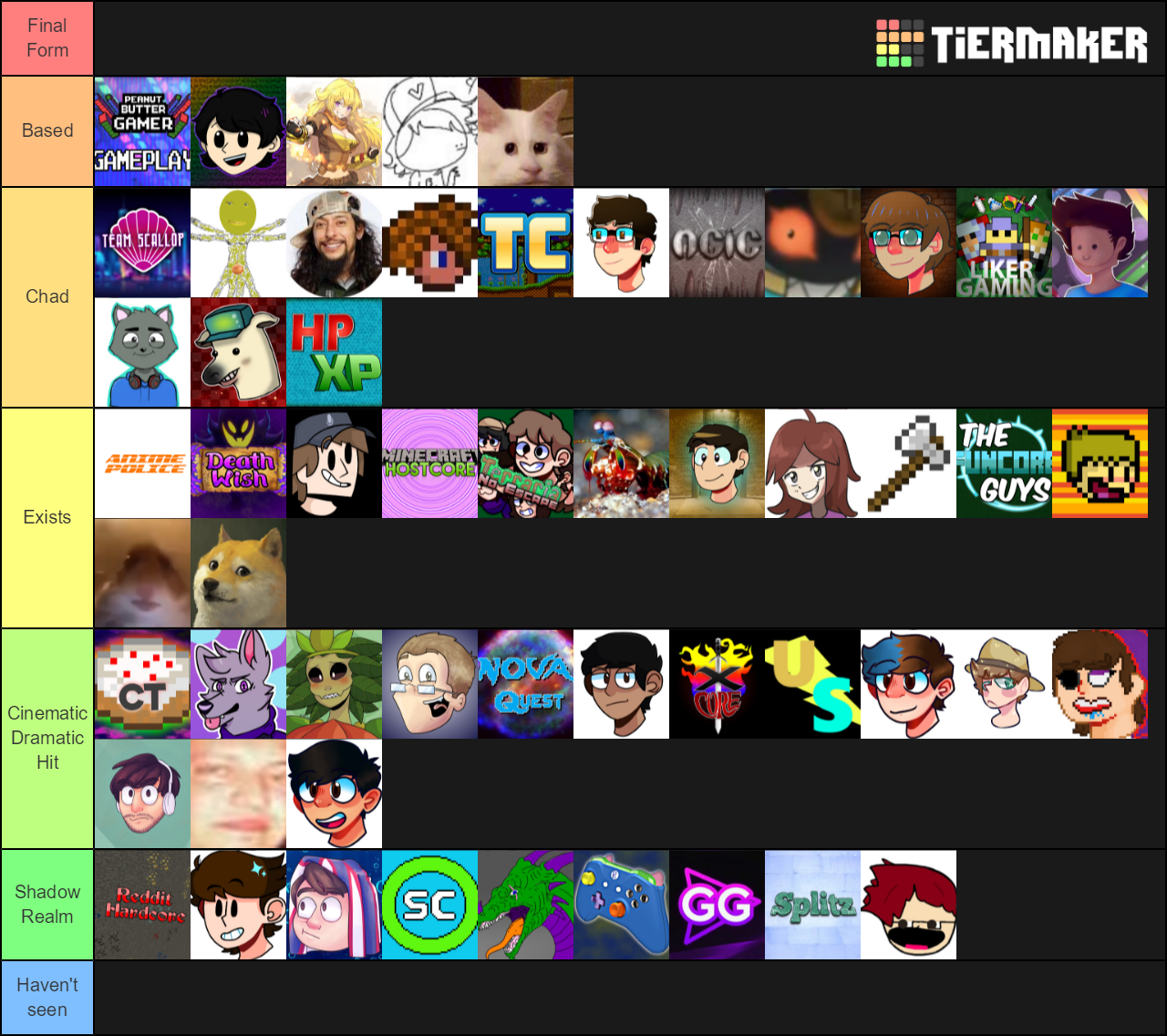 Hardcore Channels (Revised) Tier List (Community Rankings) - TierMaker
