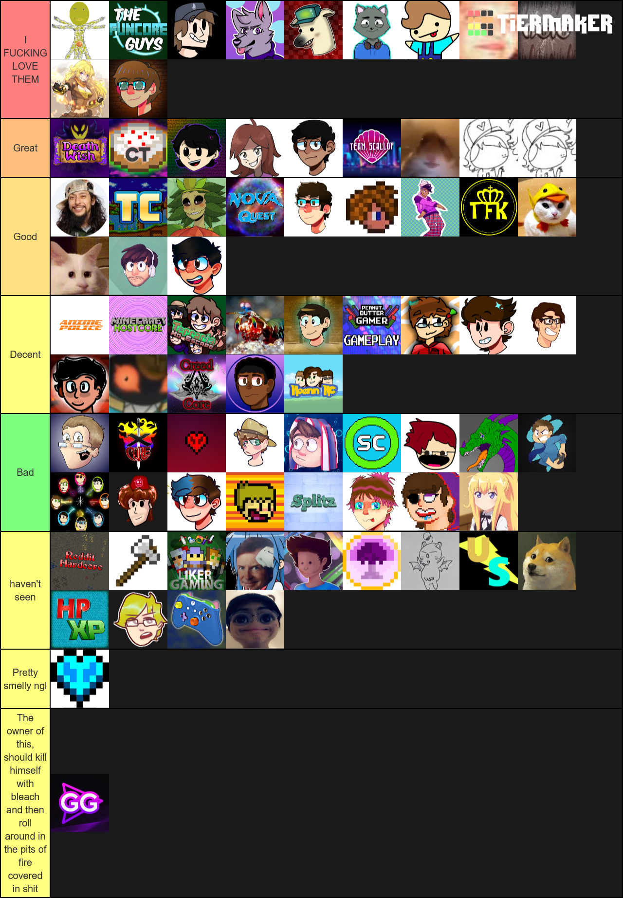 Hardcore Channels (Revised) Tier List (Community Rankings) - TierMaker