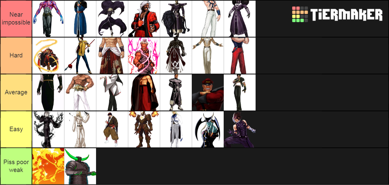 Hardest Fighting game bosses Tier List (Community Rankings) - TierMaker