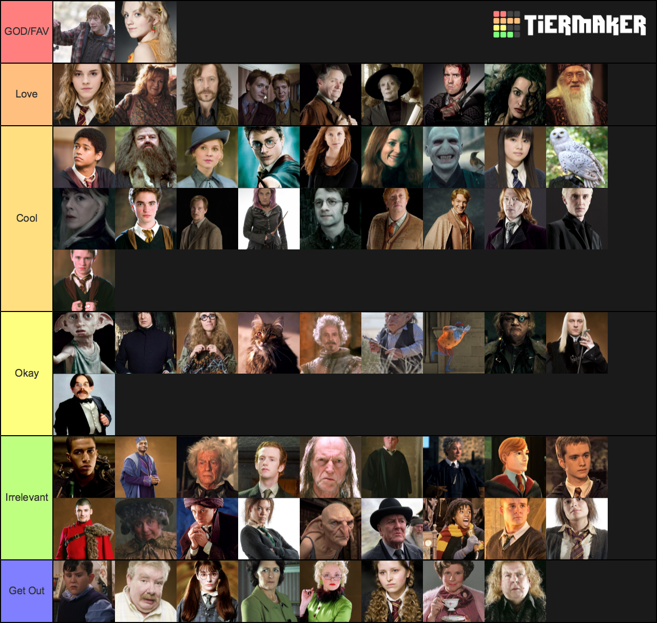 Create a Harry Potter Characters Tier List - TierMaker