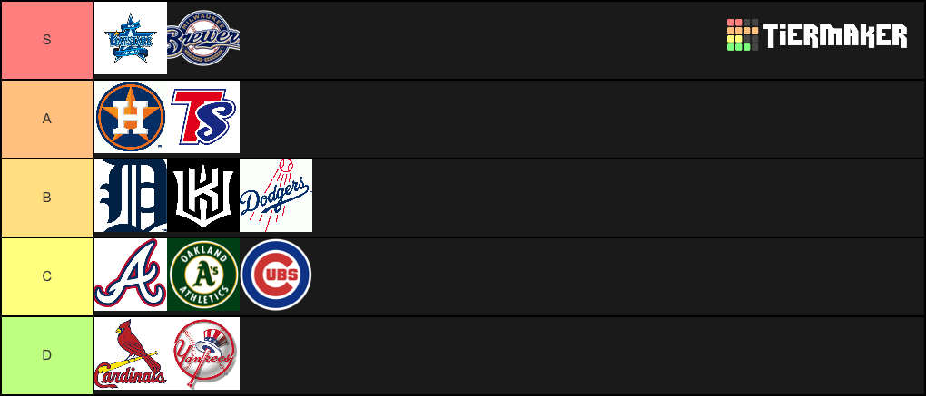 HCBB Team Tier List (Community Rankings) - TierMaker