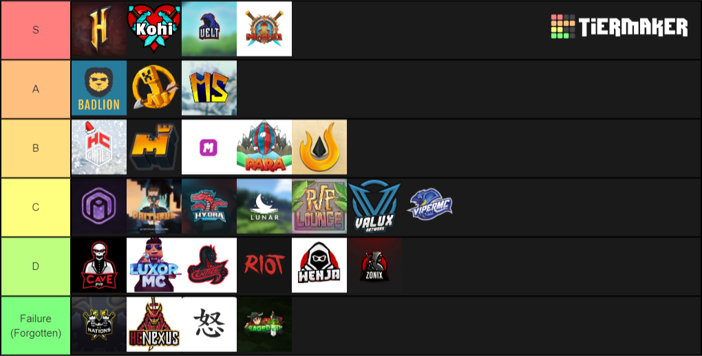 HCF Server (ALL TIME) Tier List (Community Rankings) - TierMaker