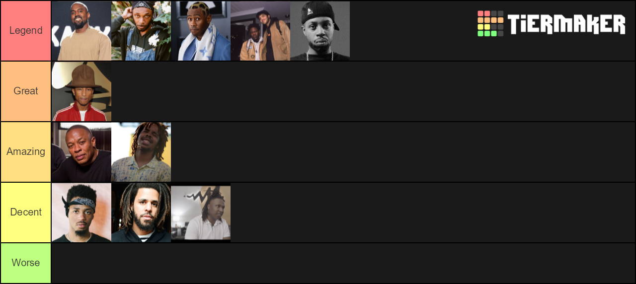 Hip Hop producers Tier List (Community Rankings) - TierMaker