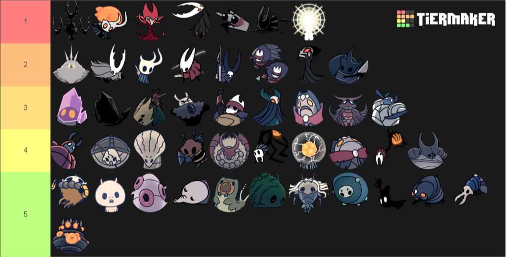 hk boss rank Tier List (Community Rankings) - TierMaker