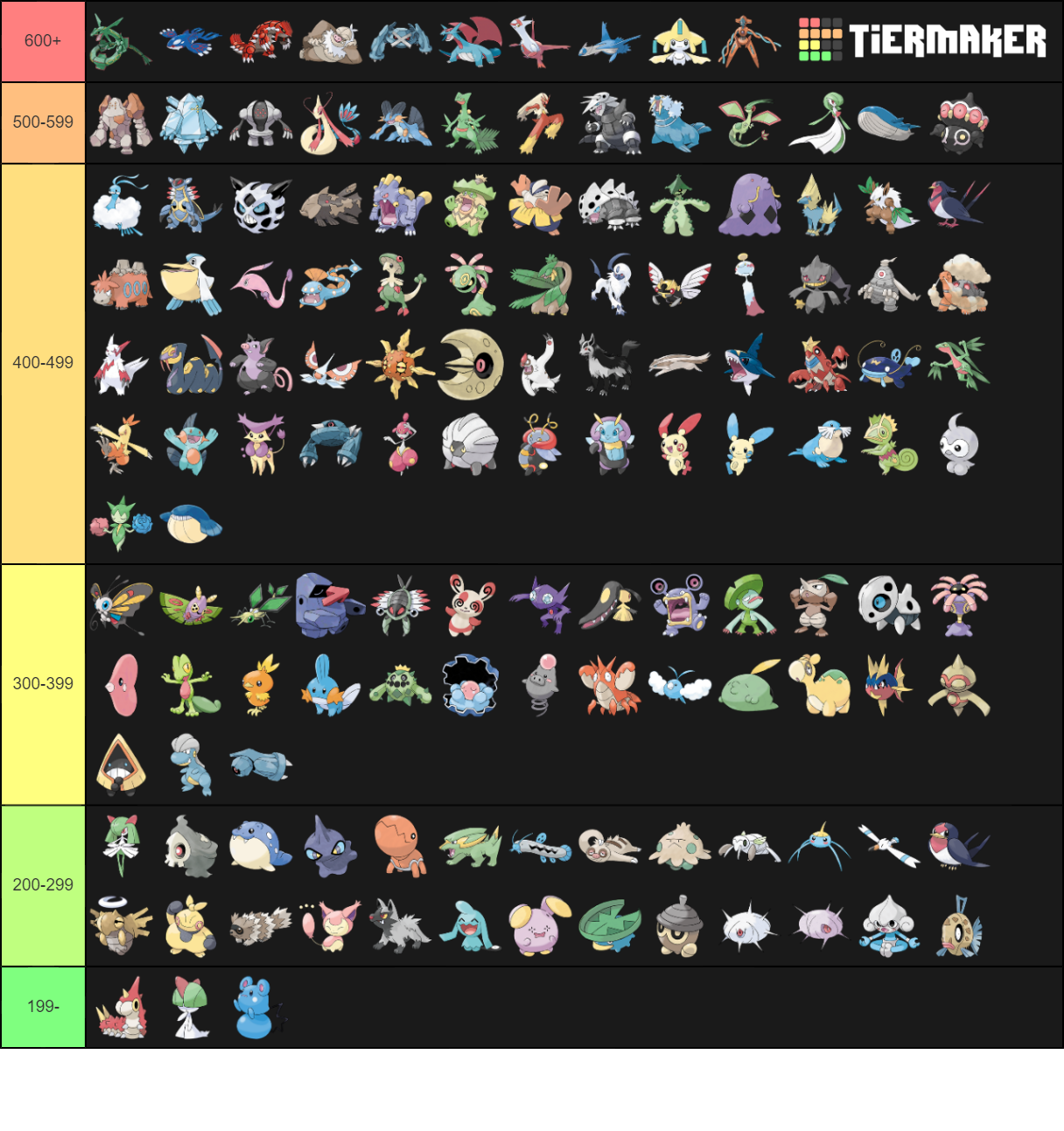 Hoenn Pokemon! Tier List (Community Rankings) - TierMaker