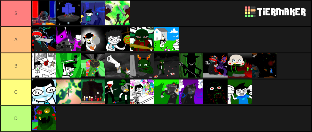 Homestuck Acts/Chapters Tier List (Community Rankings) - TierMaker