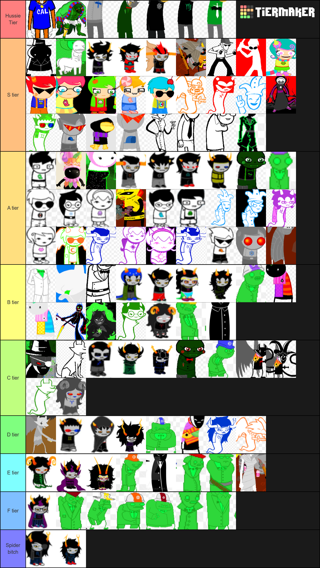 Homestuck Characters Tier List (Community Rankings) - TierMaker
