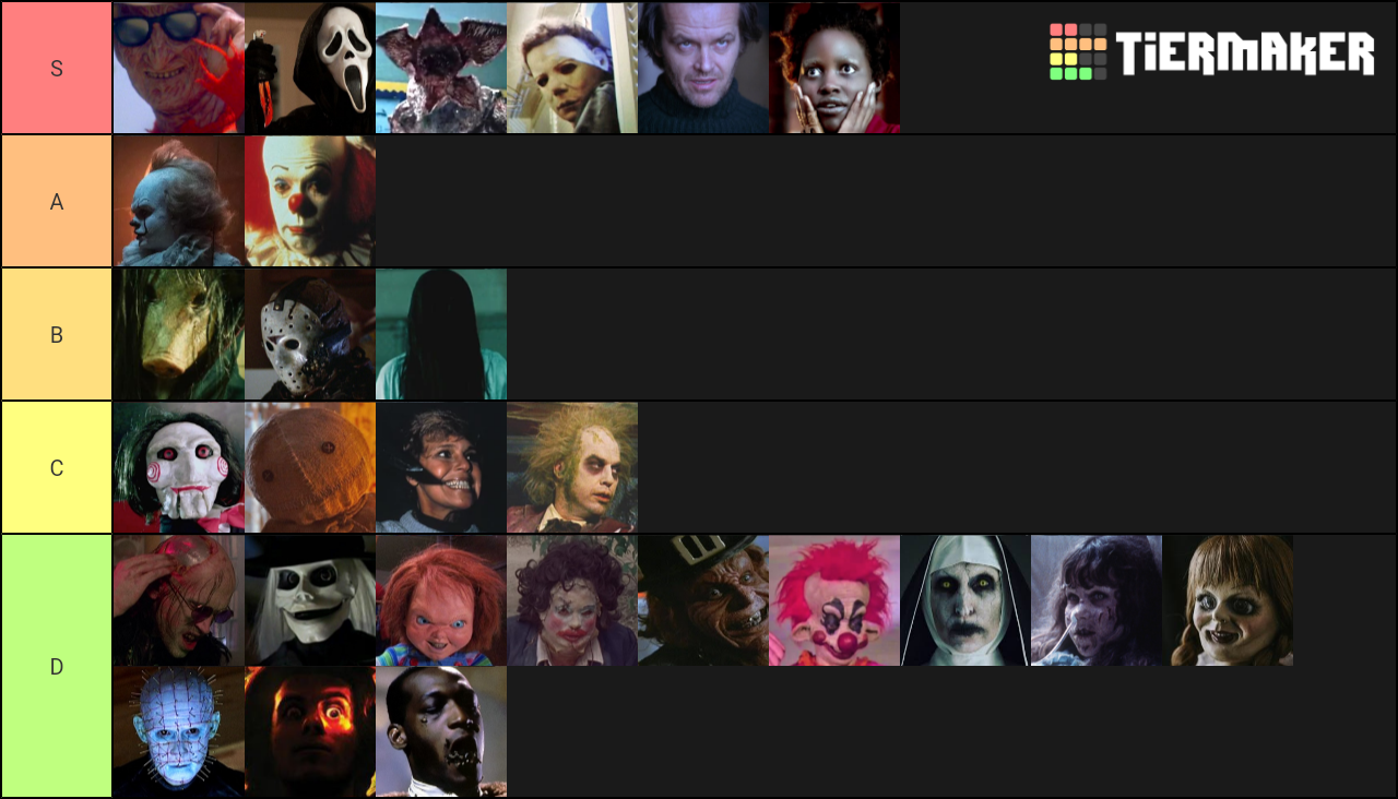 horror characters p! Tier List (Community Rankings) - TierMaker