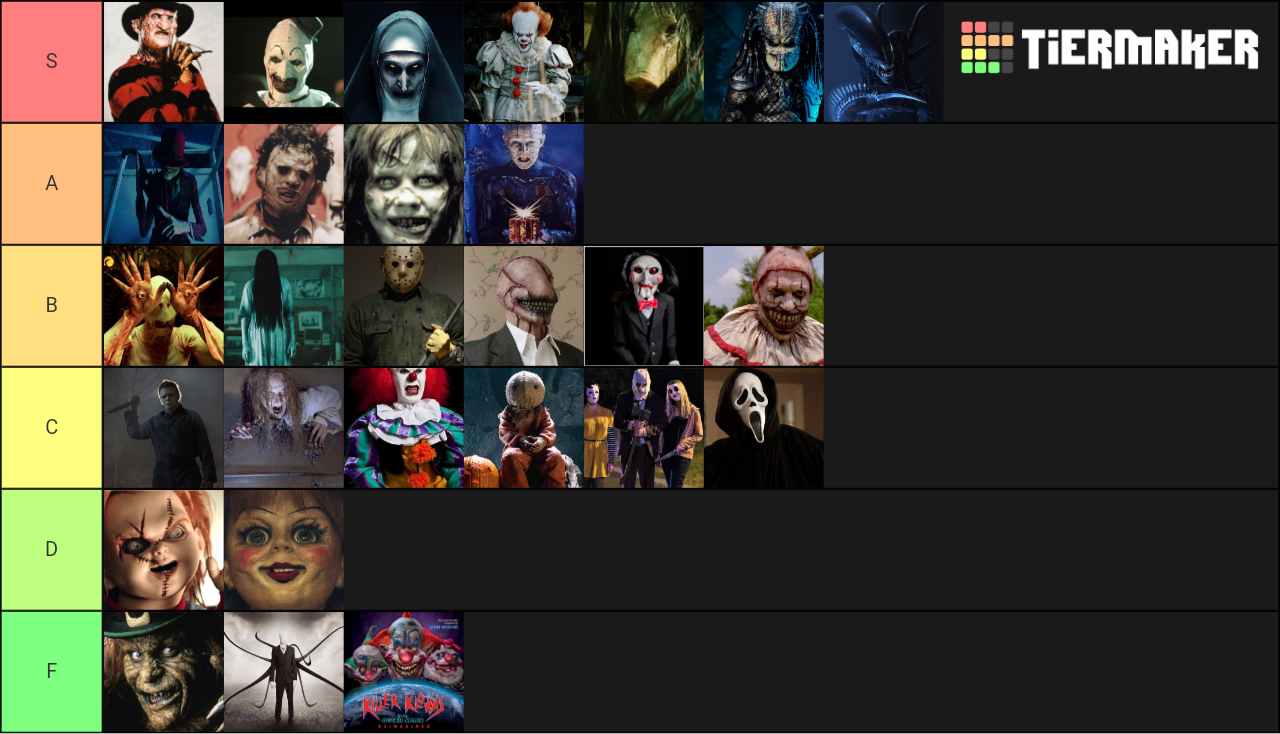 Horror killer design Tier List (Community Rankings) - TierMaker