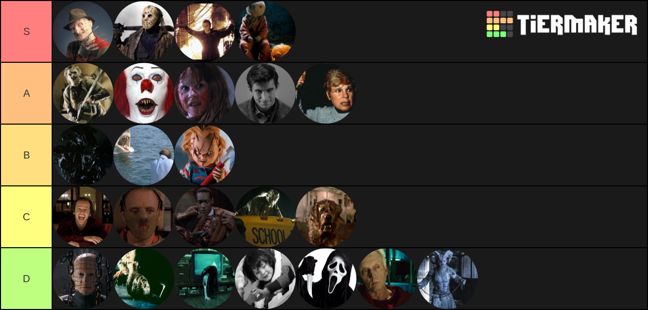 Horror Movie Killers Tier List - TierMaker