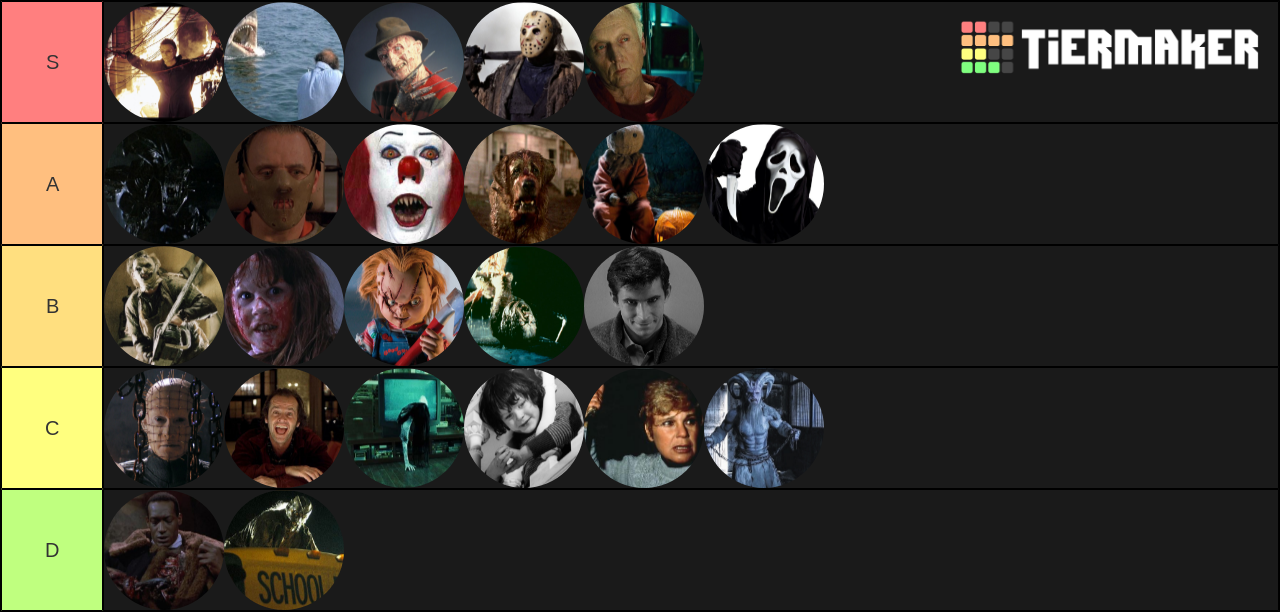 Horror Movie Killers Tier List - TierMaker