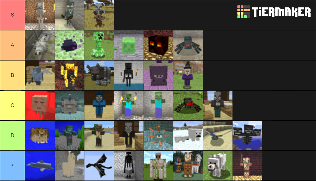 Hostile Mobs in Minecraft Tier List (Community Rankings) - TierMaker