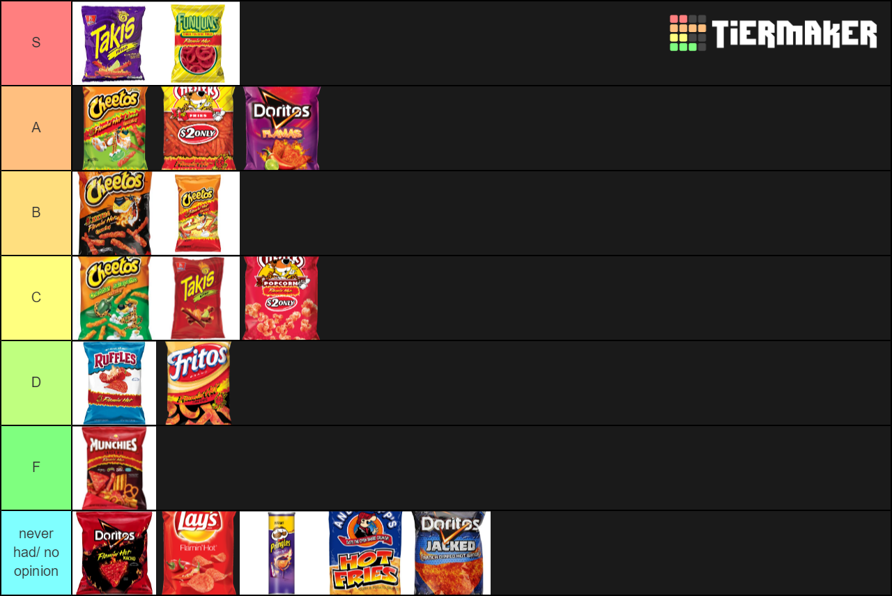 Hot chips Tier List (Community Rankings) - TierMaker