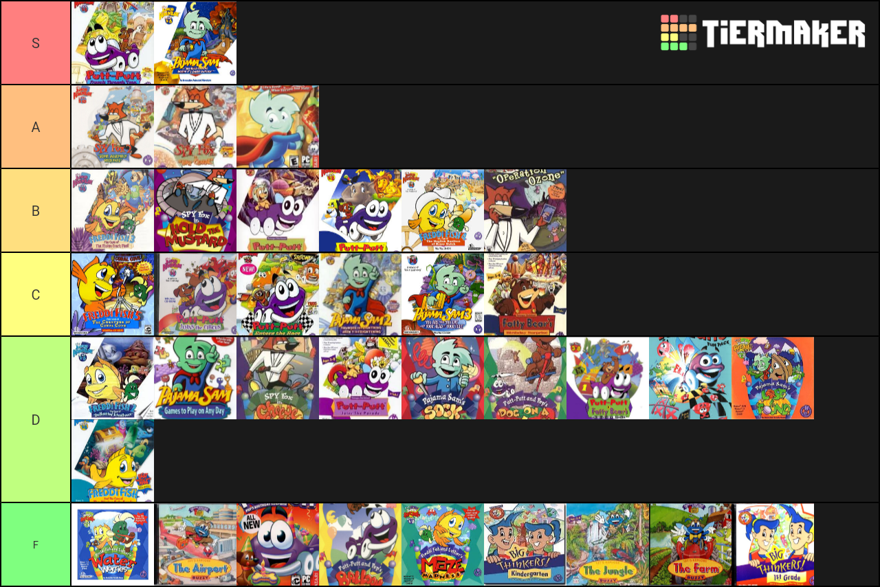 Humongous Entertainment Games Tier List (Community Rankings) - TierMaker