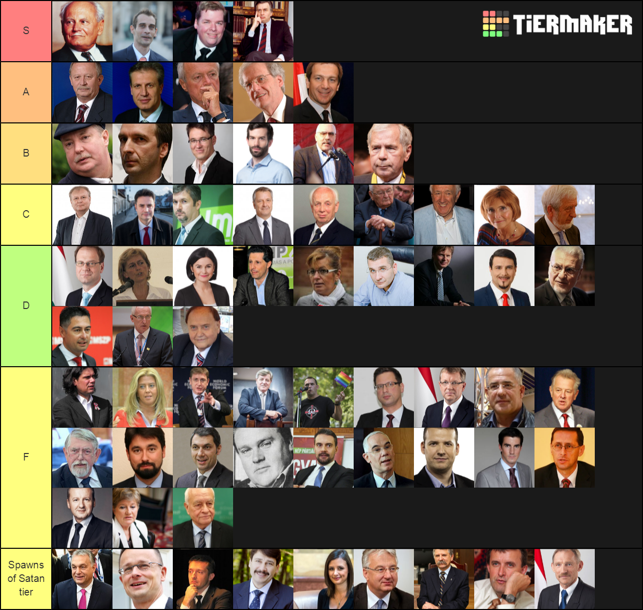 Hungarian politicians 1990- Tier List (Community Rankings) - TierMaker