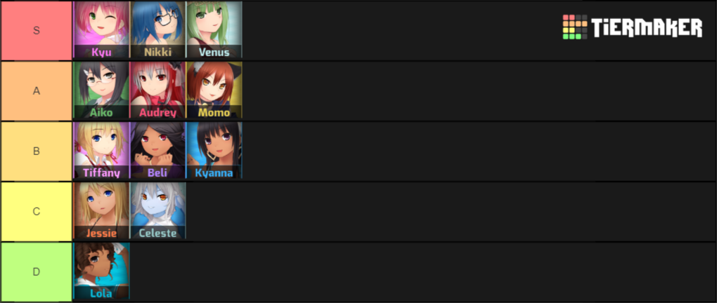Huniepop Characters Tier List - TierMaker