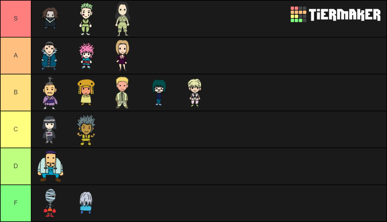 Hunter X Hunter Phantom Troupe Members Tier List (Community Rankings ...
