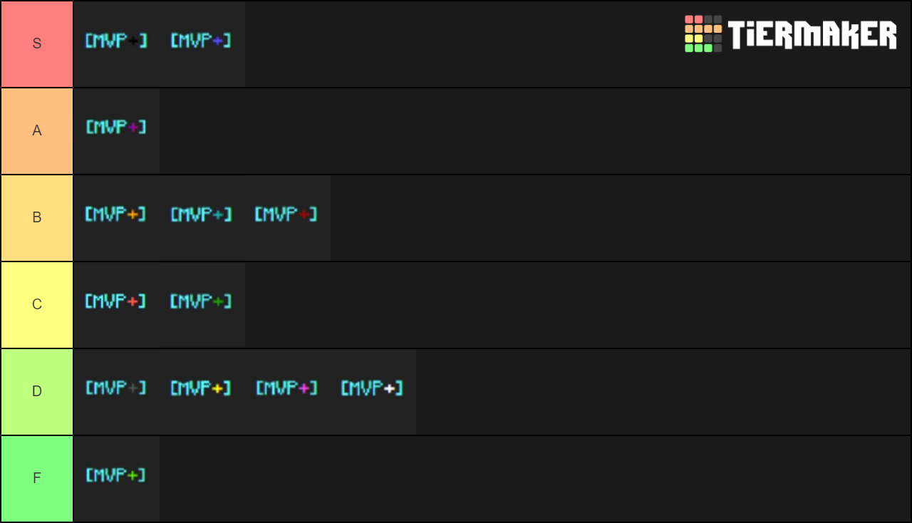 Hypixel MVP Leveling Colors Tier List (Community Rankings) - TierMaker