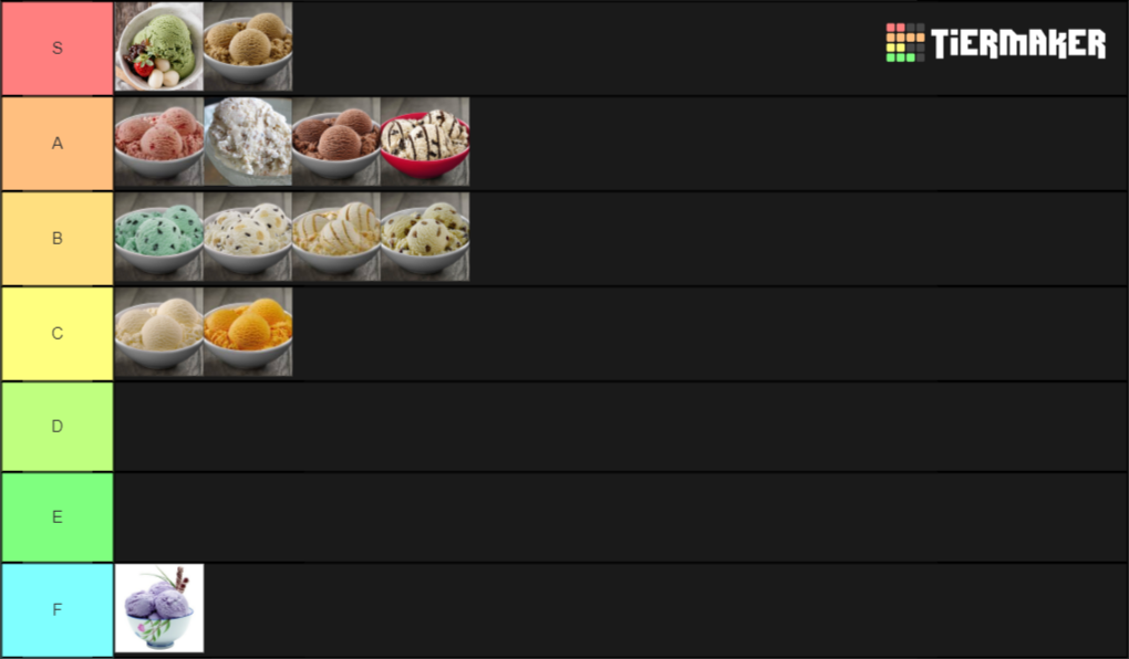 Ice Cream Tier List (Community Rankings) - TierMaker
