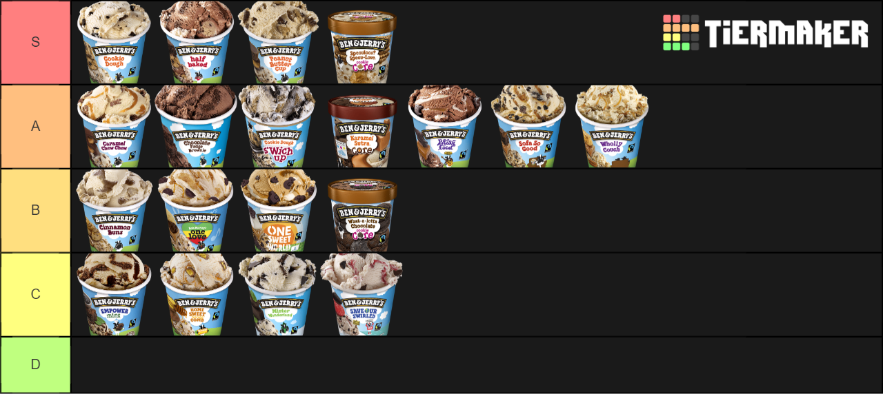 Ice Cream Flavours Tier List (Community Rankings) - TierMaker