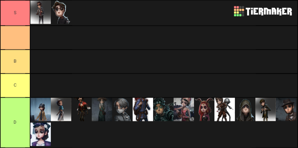 Identity V Tier List (Community Rankings) - TierMaker