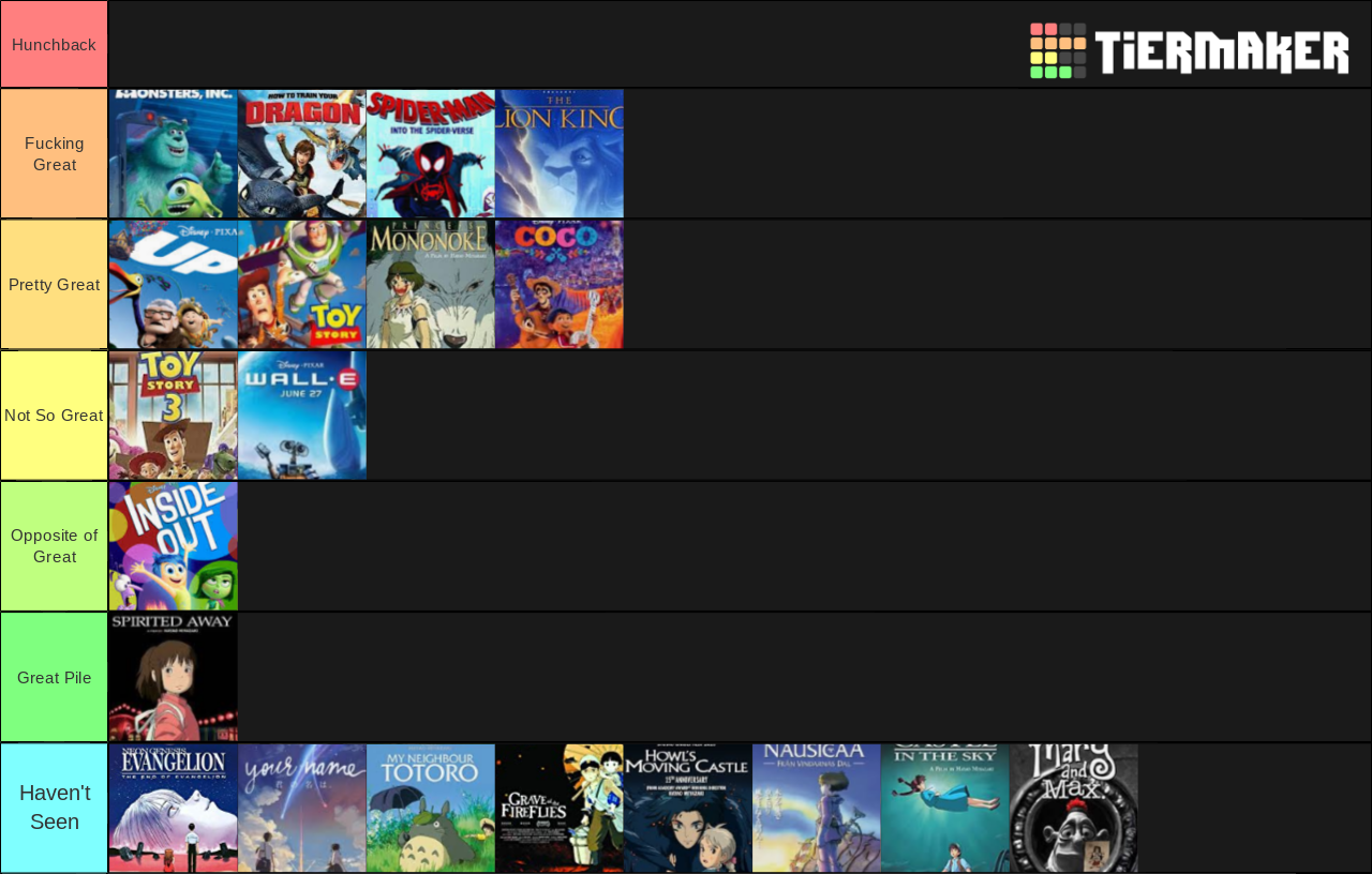 IMDB Top 20 Animated Movies Tier List (Community Rankings) - TierMaker