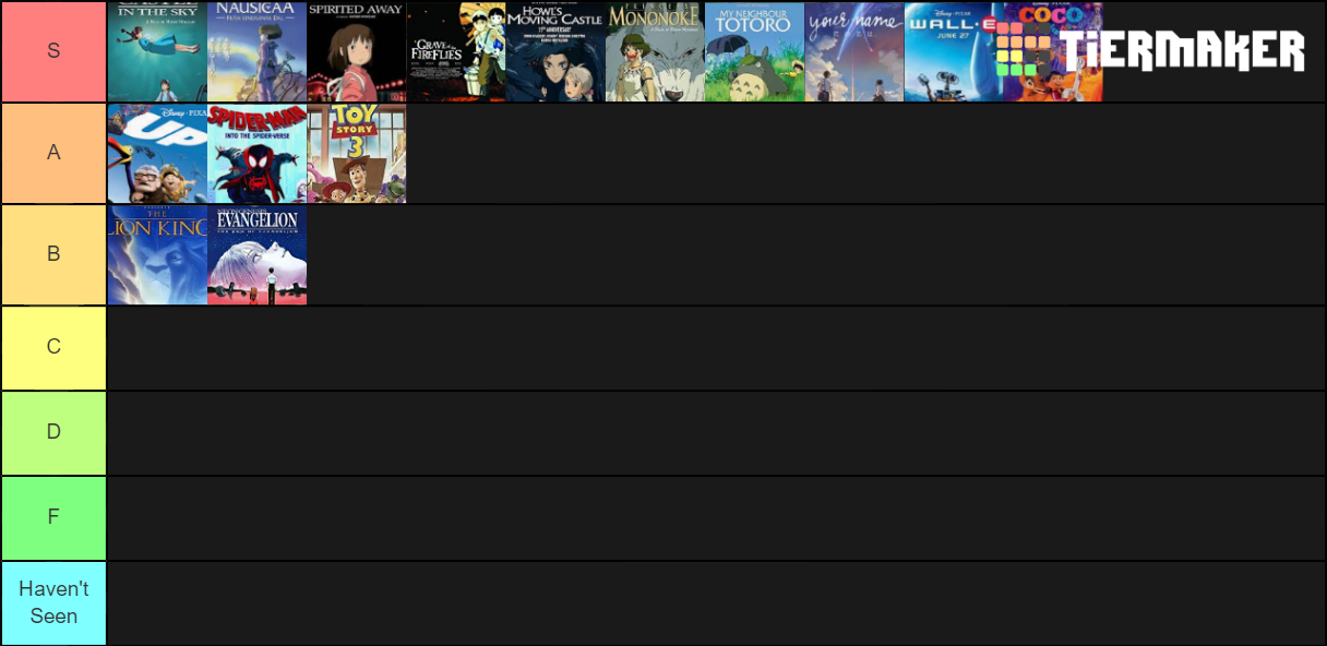 IMDB Top 20 Animated Movies Tier List (Community Rankings) - TierMaker
