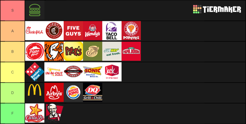 IMPROVED IDUBBZ FAST FOOD TIER LIST Tier List (Community Rankings ...