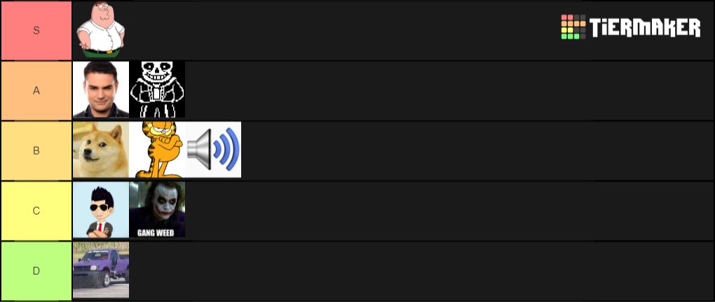 Ironic Meme Character Tier List (Community Rankings) - TierMaker
