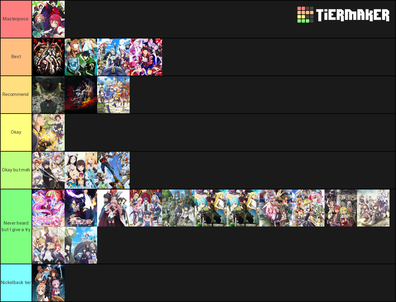 Isekai Anime Tier List (Community Rankings) - TierMaker