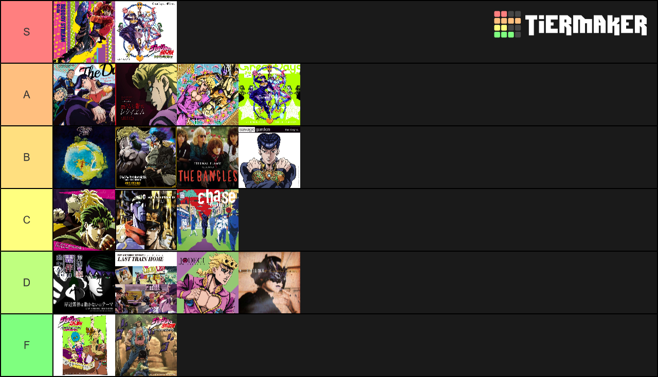 JJBA OP and ED Tier List (Community Rankings) - TierMaker
