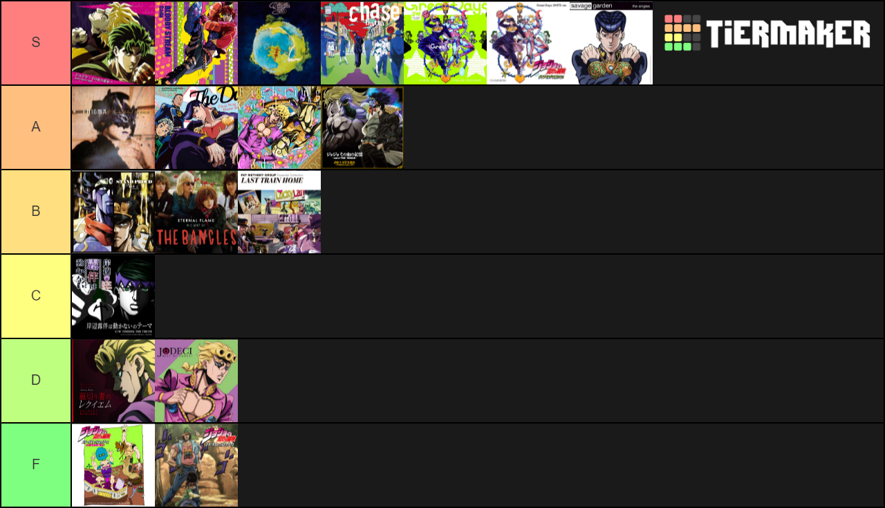 JJBA OP and ED Tier List (Community Rankings) - TierMaker