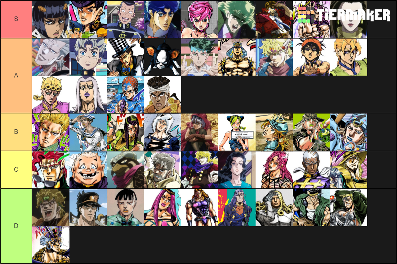 Jojo Characters Tier List - TierMaker