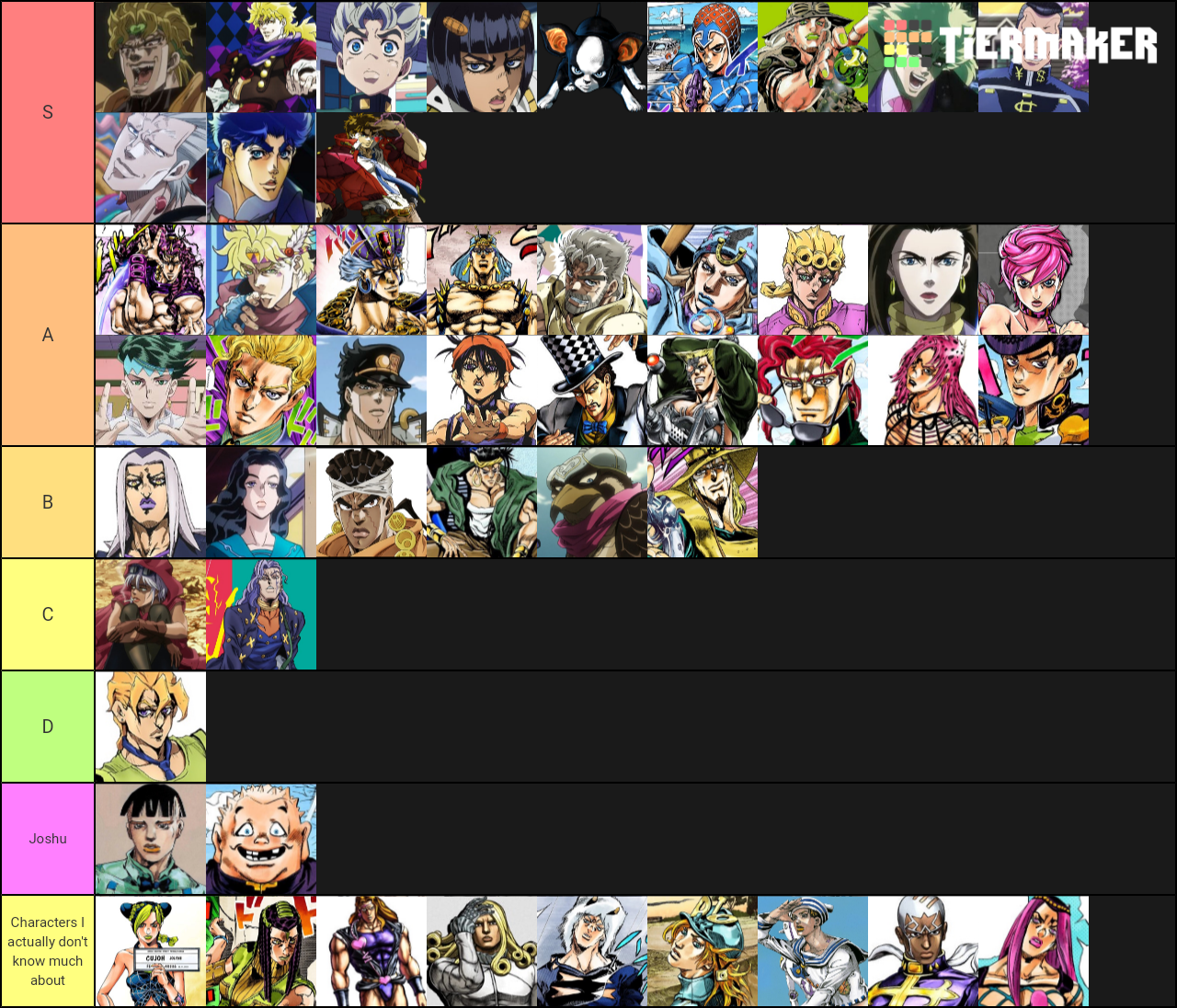 Jojo Characters Tier List - TierMaker