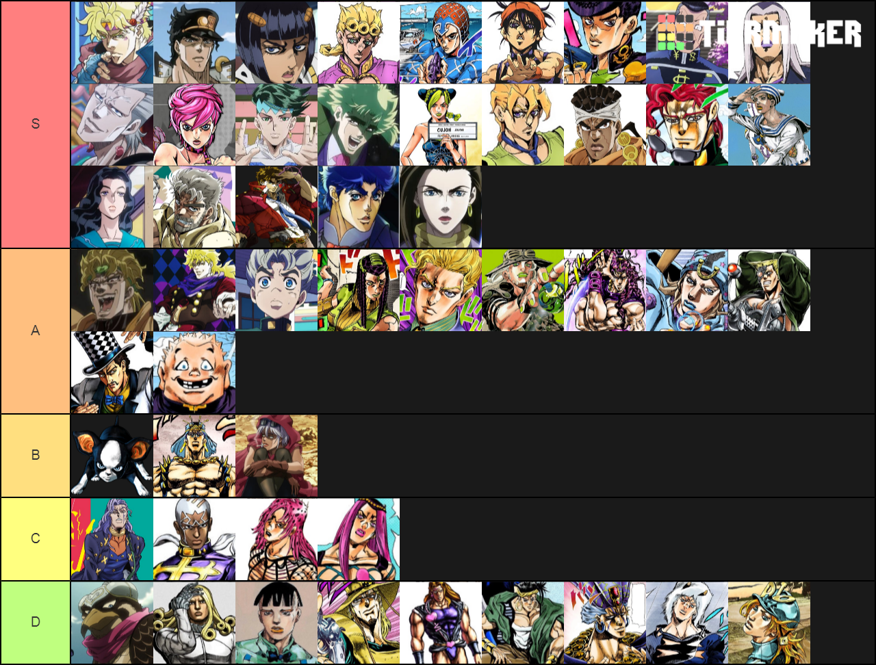 Jojo Characters Tier List - TierMaker