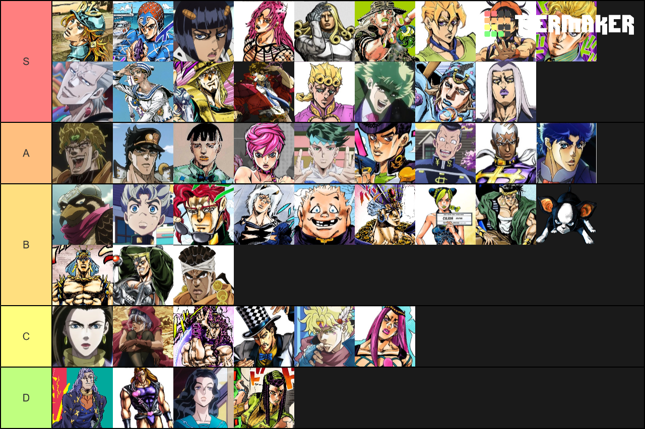 Jojo Characters Tier List - TierMaker