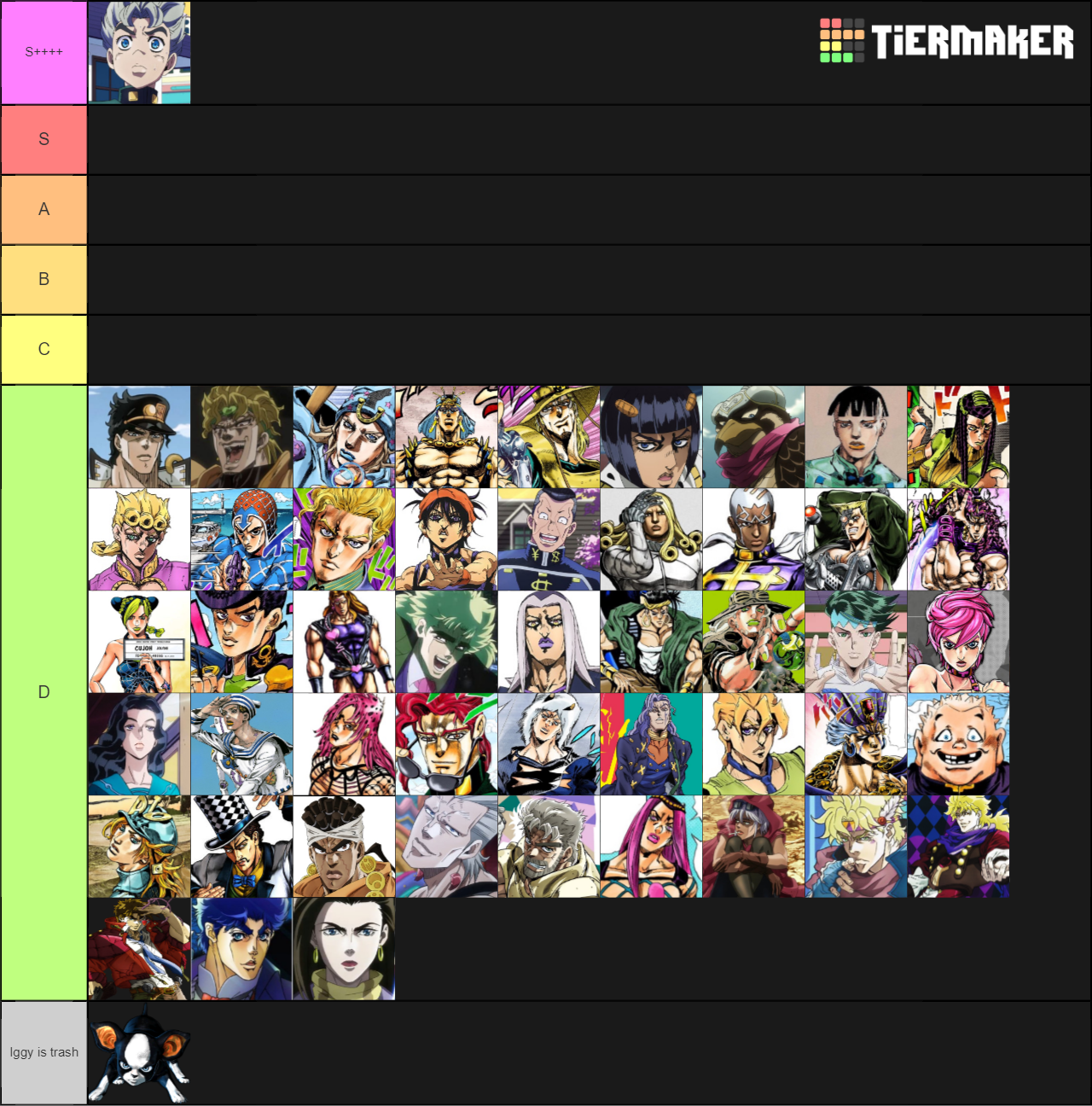 Jojo Characters Tier List - TierMaker