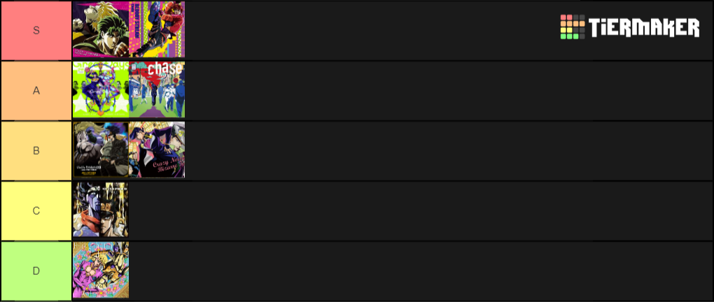 Jojo OP Tier List (Community Rankings) - TierMaker