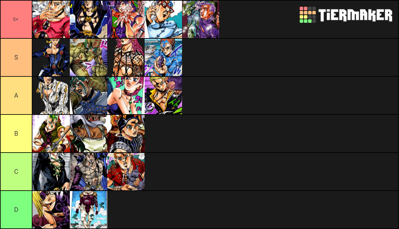 JoJo's bizarre adventure Part 5 character Tier List (Community Rankings ...
