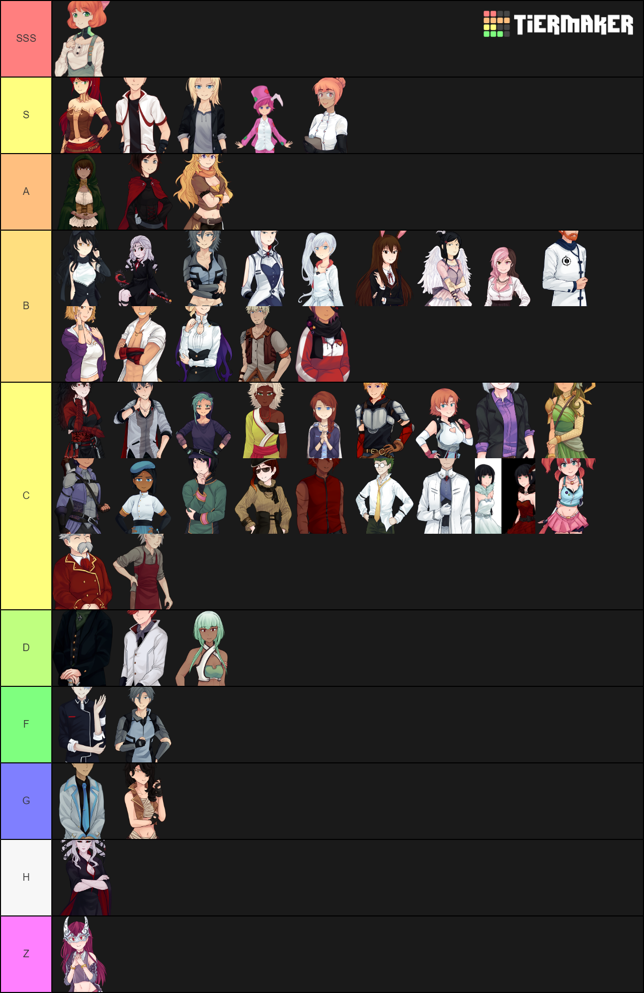 JPDE Characters Tier List (Community Rankings) - TierMaker