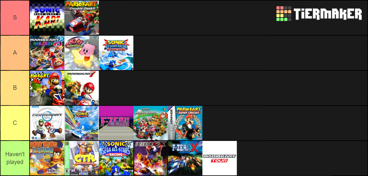 Kart Racers Tier List (Community Rankings) - TierMaker