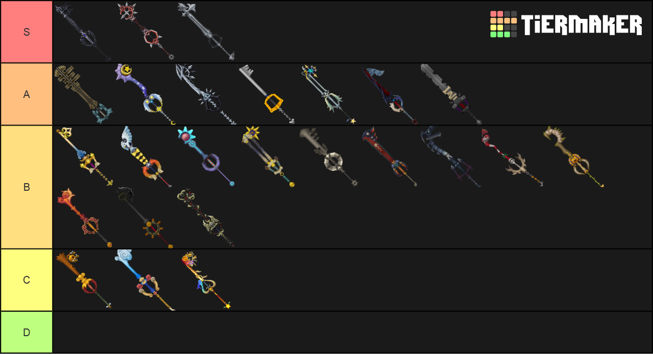 Keyblades (KH2) Tier List (Community Rankings) - TierMaker