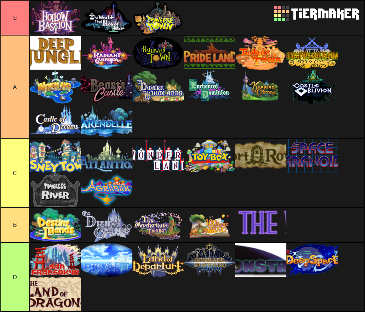 KH Worlds Tier List (Community Rankings) - TierMaker