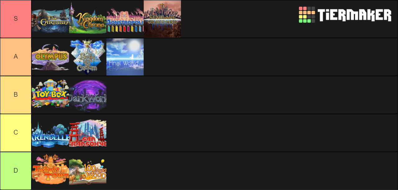 kh3 world Tier List (Community Rankings) - TierMaker