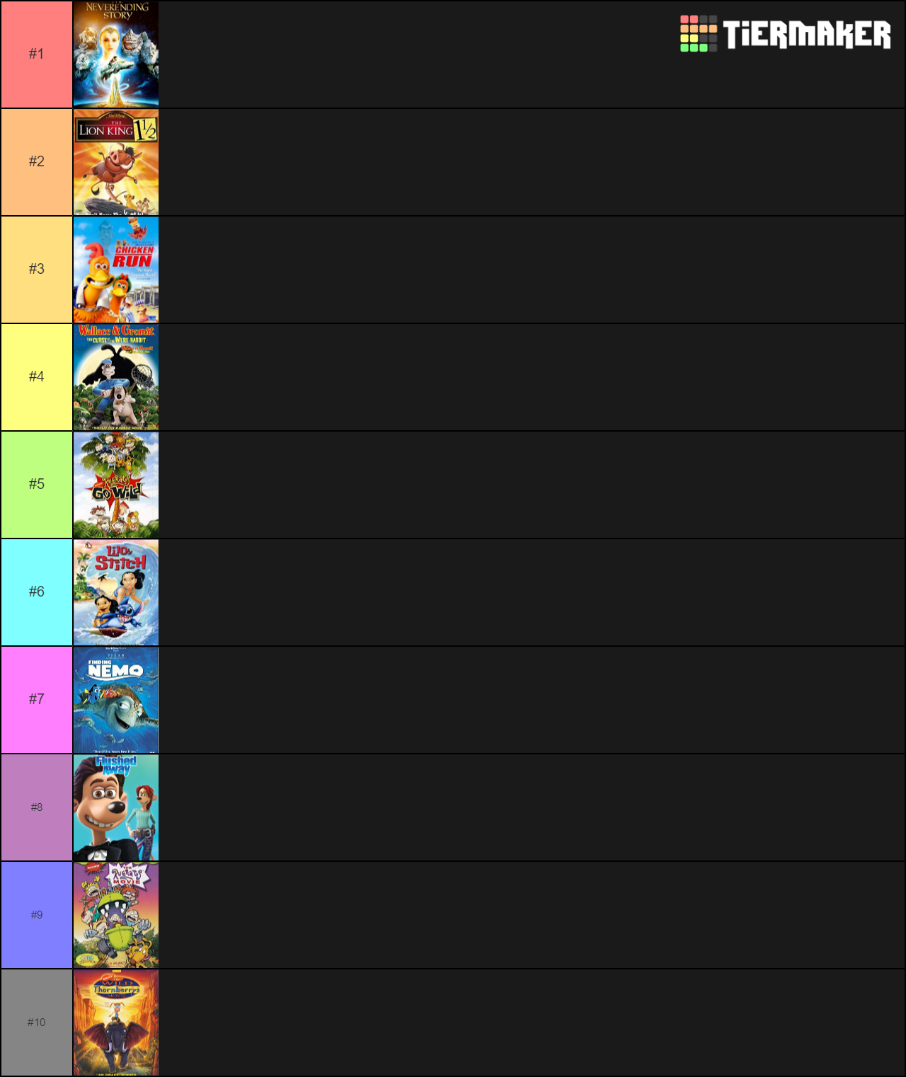 Kids' Movies Tier List (Community Rankings) - TierMaker