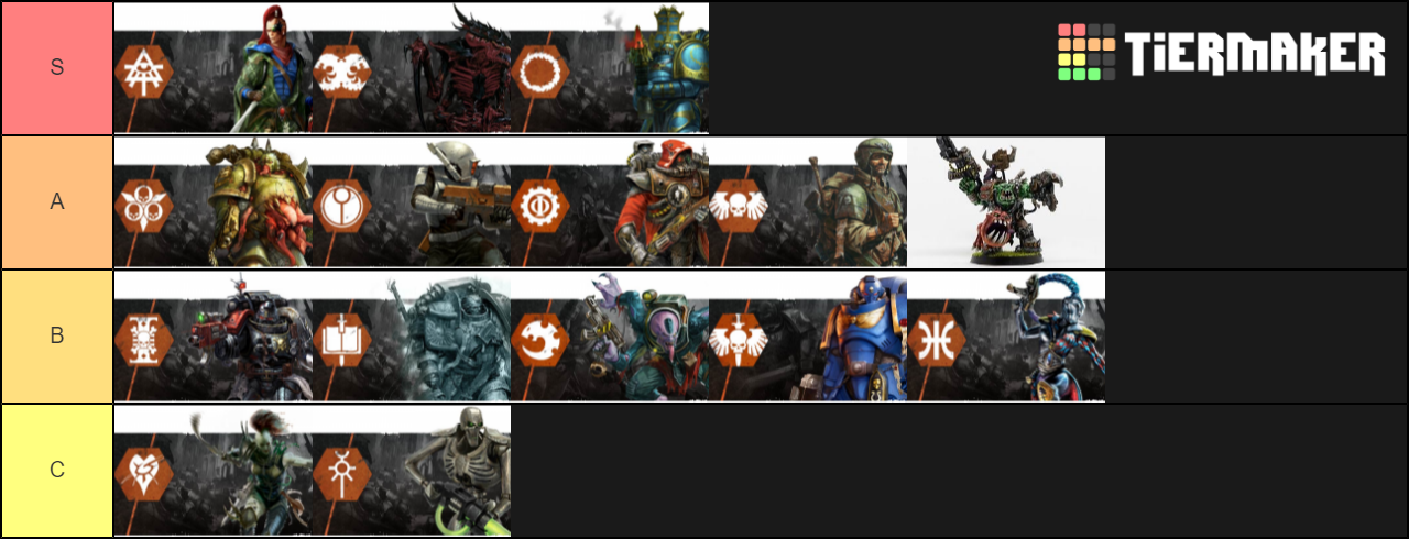 Kill Team Rankings 40k Tier List (Community Rankings) - TierMaker