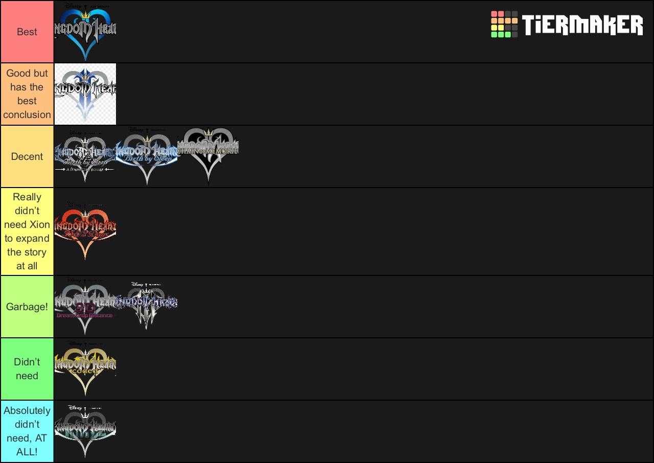 Kingdom Hearts story ranking Tier List (Community Rankings) - TierMaker
