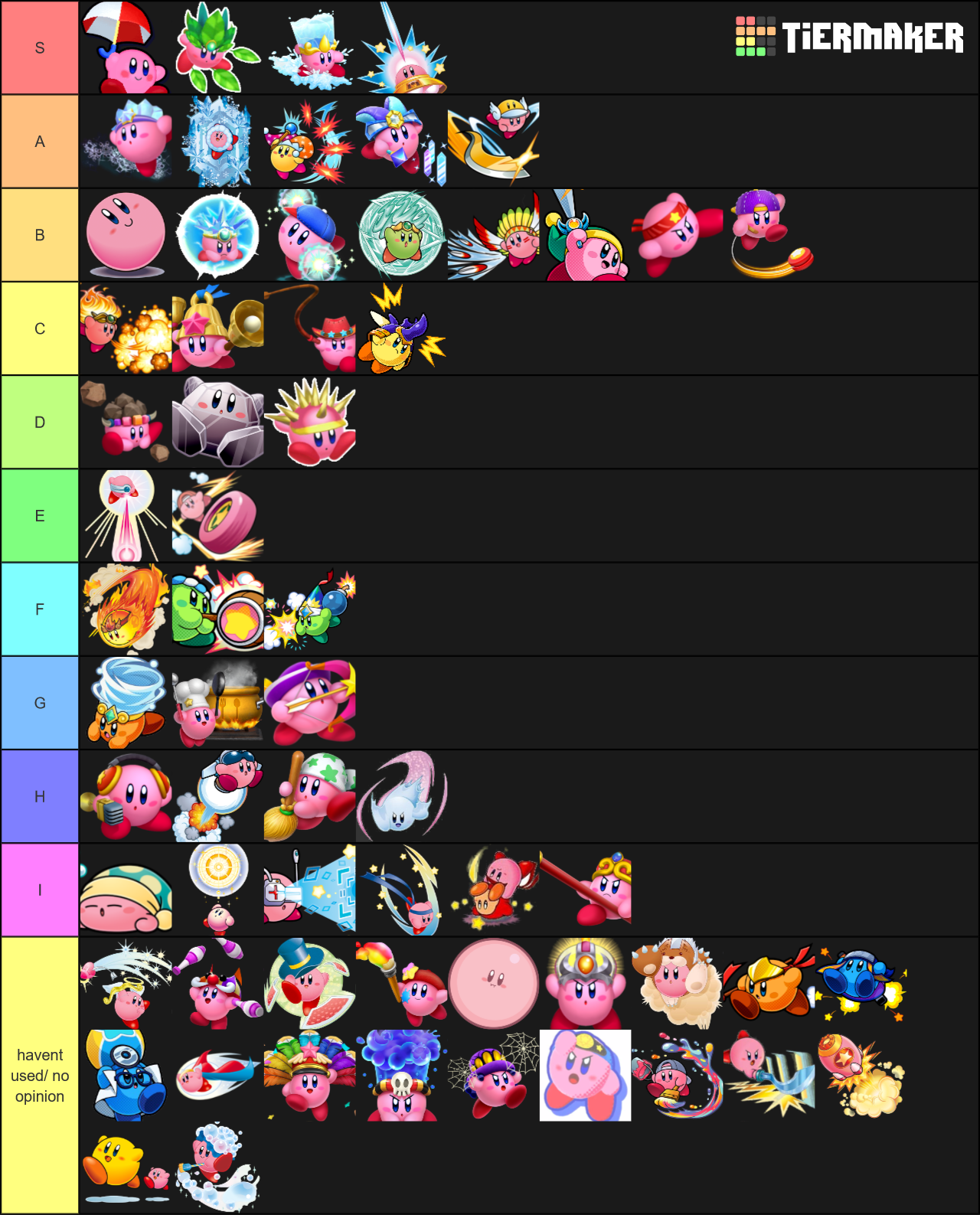 Kirby Copy Abilities ranked utility and hats Tier List (Community ...