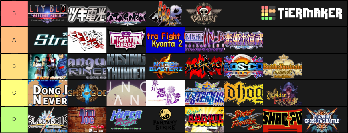 Kusoge Fighting Games Tier List (Community Rankings) - TierMaker