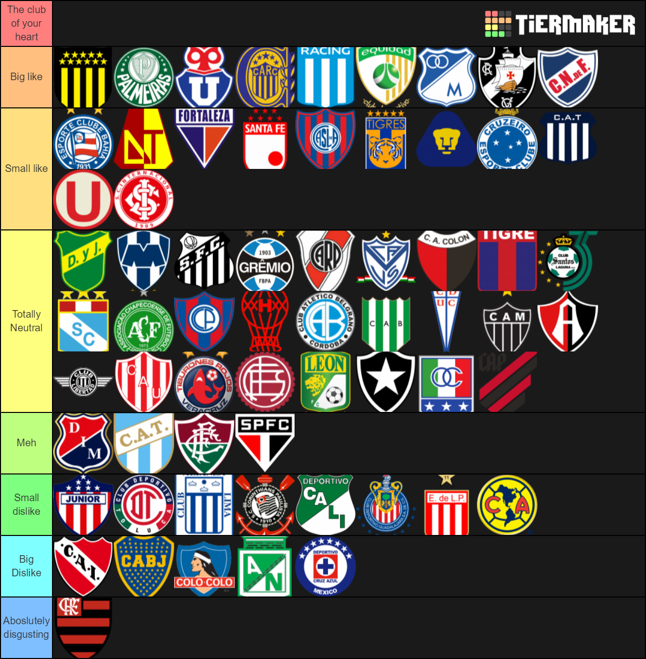 Latinamerican Football Clubs Tier List (Community Rankings) - TierMaker